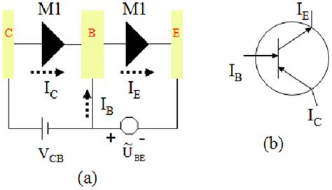 The Current Amplification Circuit A Structure Of The Transistor Download Scientific Diagram