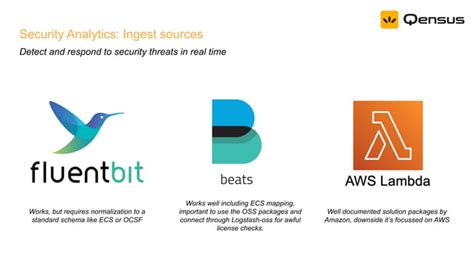 Security Analytics With Opensearch Pdf
