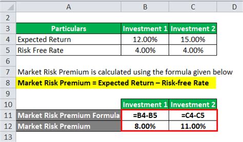 market risk premium formula calculator excel template