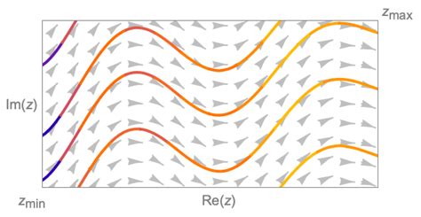 complexstreamplot—wolfram documentation
