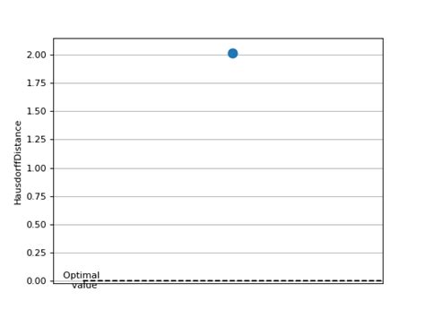 Hausdorff Distance — Pytorch Metrics 1 8 2 Documentation