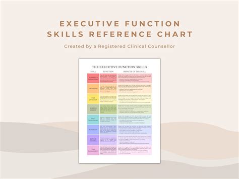 Executive Function Skills Reference Chart For Educators Pdf Etsy