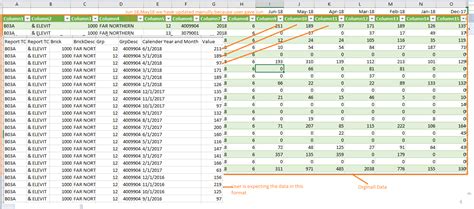 Solved Transform Data From Rows To Columns In Power Bi Microsoft Fabric Community