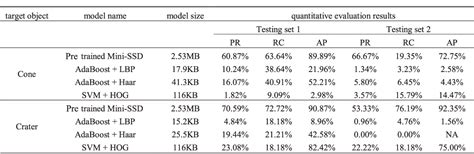 Table Iv From Automated Detection Of Multitype Landforms On Mars Using A Light Weight Deep