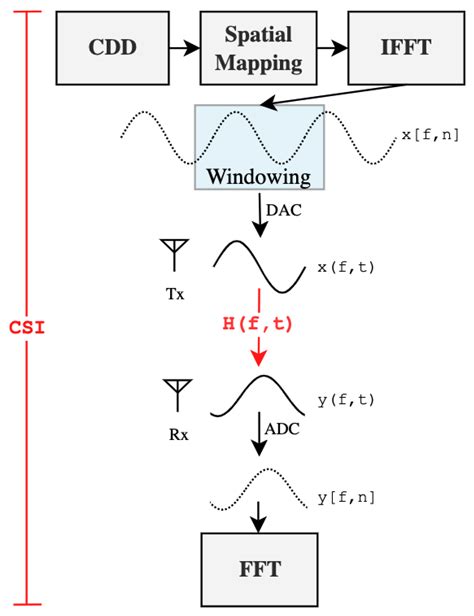 Towards Energy Efficient Wireless Sensing By Leveraging Ambient Wi Fi