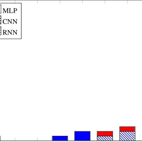 Pdf Deep Learning Methods For Flood Mapping A Review Of Existing