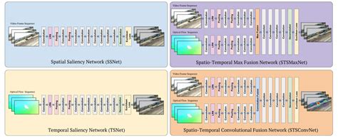 Github Cagdasbakdynamicsaliency Spatio Temporal Saliency Networks