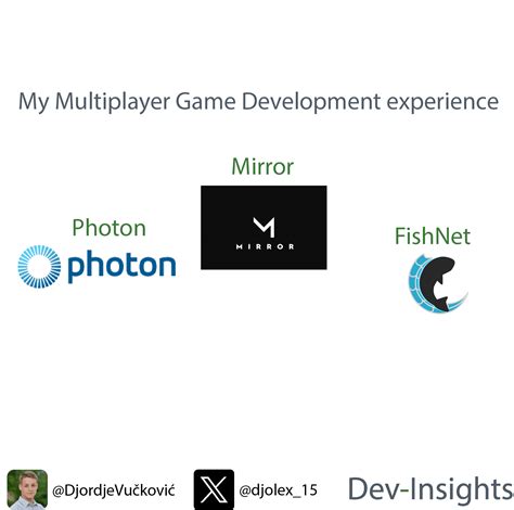 My Multiplayer Game Development Experience In Unity 🎮 Runity3d