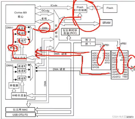 Stm32mini学习笔记 Dma基本原理如何让dma接收每次从首地址开始 Csdn博客 Stm32mini学习笔记 Dma基本原理如何让dma接收每次从首地址开始 Csdn博客