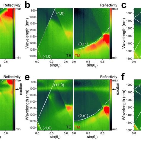 Figure S5 A C Angle Polarization Dependent Photoluminescence