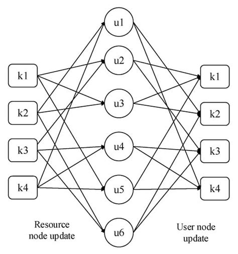 A Threshold Based Max Log Mpa Low Complexity Multiuser Detection Algorithm