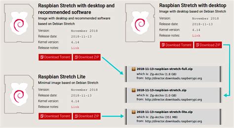 Raspbian Vom 13 11 2018 ChatGPT KI Und Software Auf Dem Raspberry Pi