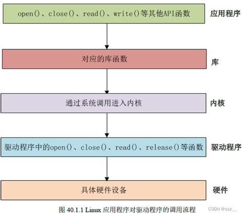 Linux Spi Flash驱动详解：嵌入式系统开发中的关键角色与应用 Linux命令大全手册