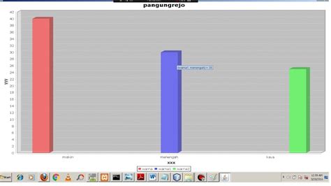 Tutorial Java Netbeans Indonesia Part 47 Membuat Barchart Youtube