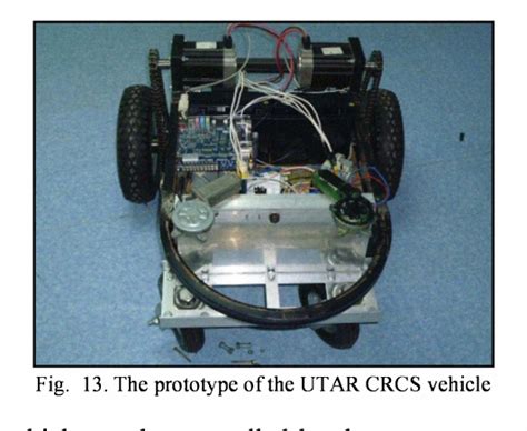 Figure 13 From Feasibility Study Of Fpga Based Real Time Controller For