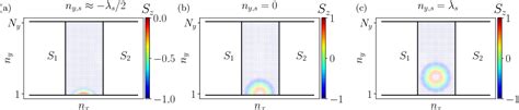 Figure 11 From Josephson Transistor From The Superconducting Diode Effect In Domain Wall And