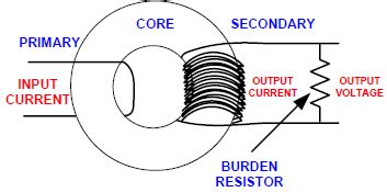 Current Sensor CT 6 Download Scientific Diagram