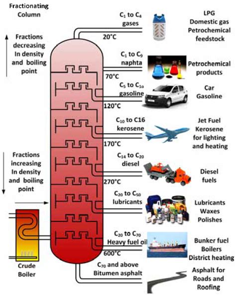 Oil And Gas Production Handbook Refining