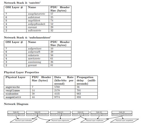 Need Some Help With Computer Network Subject If You Chegg Com