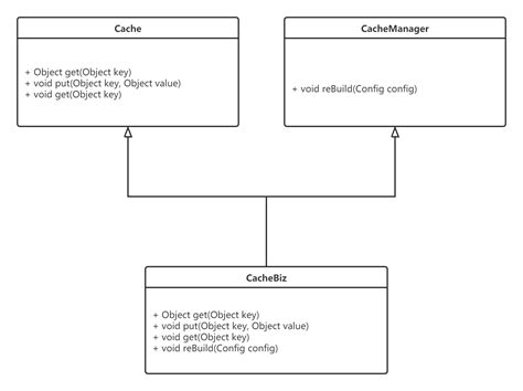 架构师训练营第二周课后作业 Infoq 写作平台