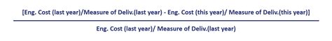 6 Engineering Metrics To Improve Engineering Productivity Apriori