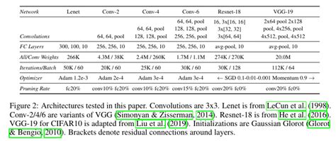 Conv 2 Cnn Architecture Cifar 10 R Mlquestions