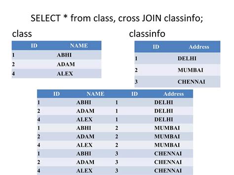 Joins In Sql Ppt Databases Computer Software And Applications