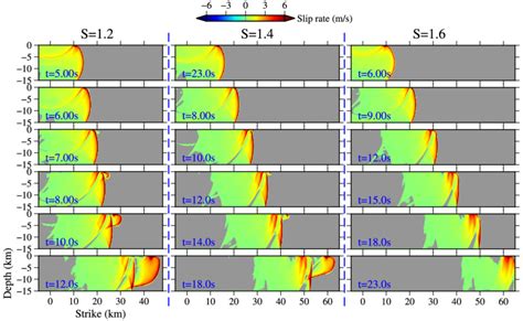 Snapshot Of Slip Rate For The Cases With S 1 2 1 4 And 1 6 In M2 In Download Scientific