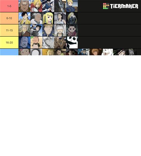 Fmab All Characters Tier List Community Rankings Tiermaker