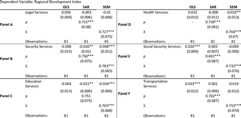 Cross Section Regression Analysis Download Table