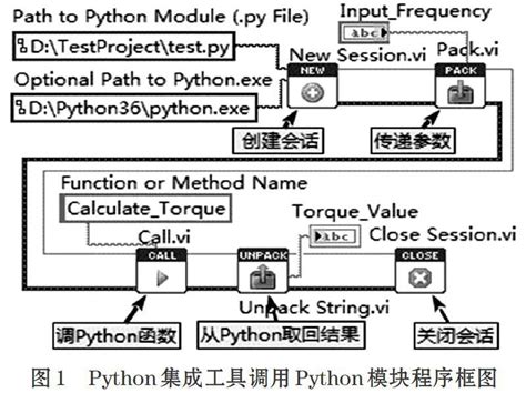 Labview和teststand中调用python编程参考网