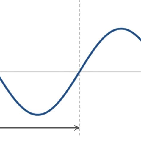 Periodic Variation Of The Small Body Angular Velocity Download