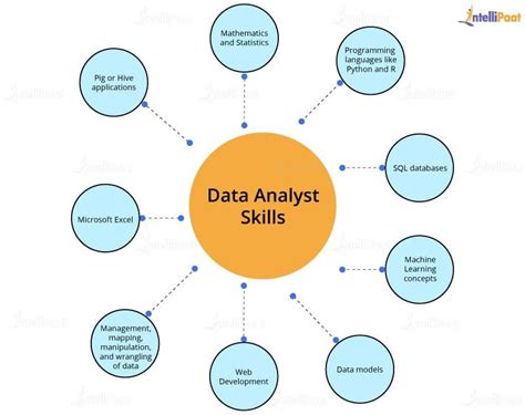 What Is A Data Analyst How To Become A Data Analyst Data Science