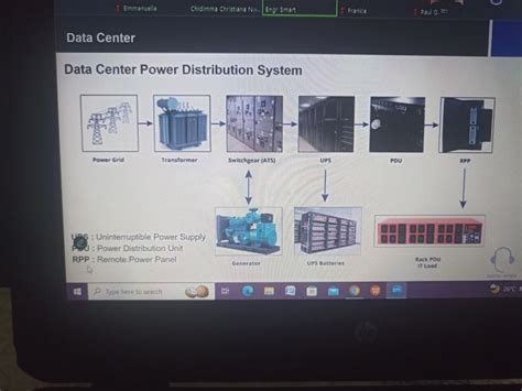 Emmanuella Onwuchekwa On Linkedin Cloudcomputing Learningjourney