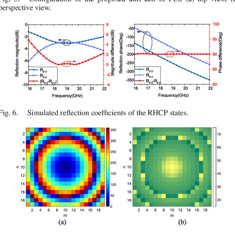 Figure 1 From A Multipolarization Folded Transmitarray Antenna Based On Huygens Metasurface