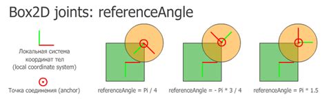 Box2d Joints Weld Joint — Cyber Code