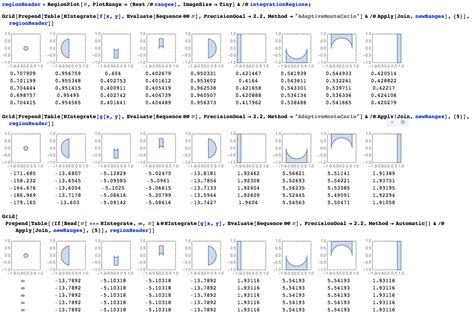 Numerical Integration Nintegrate Fails To Converge Under Almost Any Precisiongoal