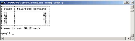 Solved 1 Write A Query To Select Each Persons Name And Chegg Com