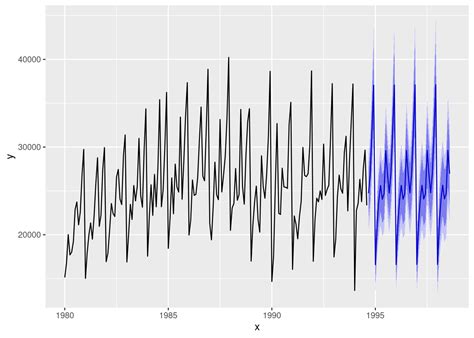Mitchell Ohara Wild Why I Dont Add Style Options To My Ggplot2