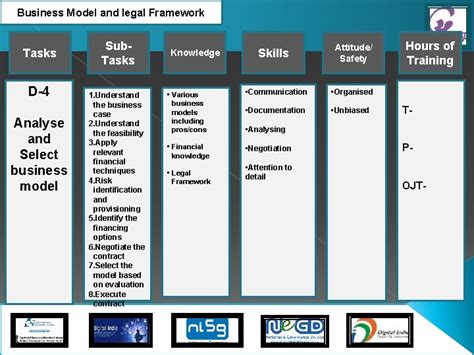 D Business Model And Legal Framework Tasks Sub
