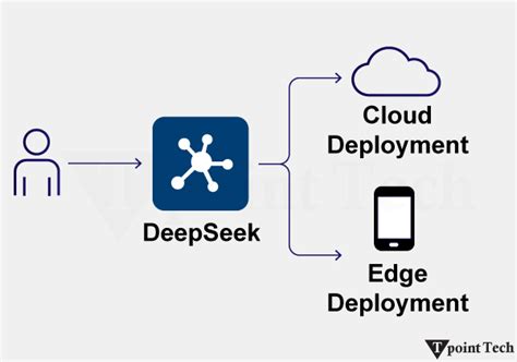 Deploying In Cloud And Edge Environments Using Deepseek Tpoint Tech