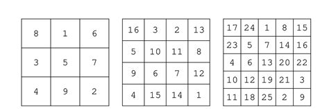 Solved Im Assigned To Create Aprogram That Checks That The