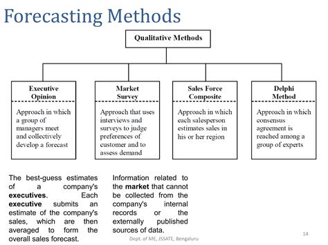 18me56 Operations Management Module 2 Forecasting Pdf