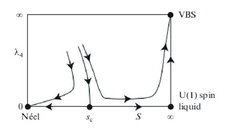 Schematic Phase Diagram For The Doping Induced Mott Transition Between