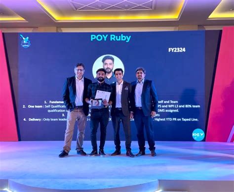 Muhammad Muzammil Patel On Linkedin Another Year Another Achievement Alhamdulillah 😇 Im