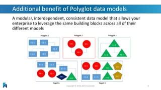 Tutorial Getting Started Part 2 Polyglot Data Modeling PPT