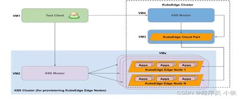 如何将docker与kubernetes集成，实现云原生应用程序 阿里云开发者社区