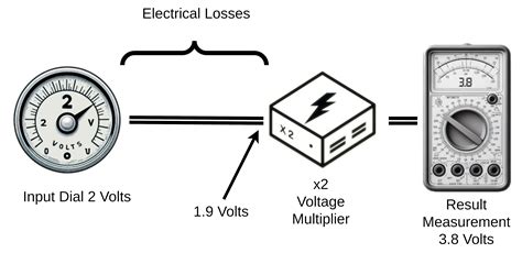 Why Do Computers Use Binary Numbers