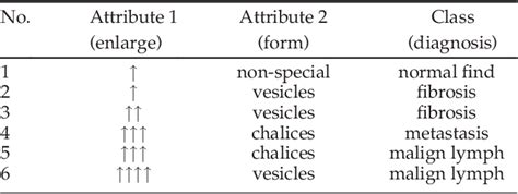 Table 1 From Learnable Weighting Of Intra Attribute Distances For