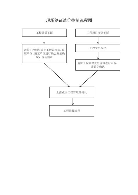 现场签证造价控制流程图 收费标准